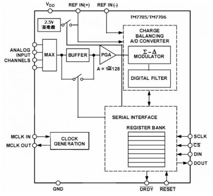 AD7705 - купить в Москве SPI модуль АЦП/ЦАП 16 бит для Arduino с ...
