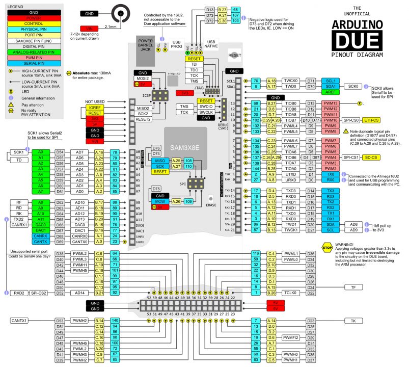 Купить Arduino Due Arm Cortex M3 в Москве с доставкой по России и СНГ