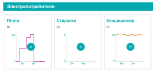 Arduino Mega Server: мощная операционная система для вашего проекта на ...