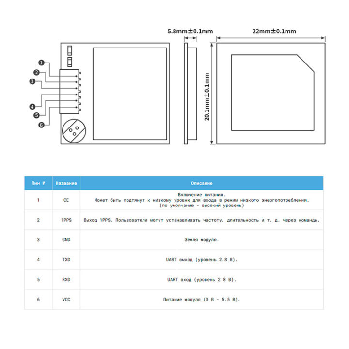 E108-GN02D купить в Москве GPS модуль BDS/GPS/GLONASS с доставкой по России и СНГ