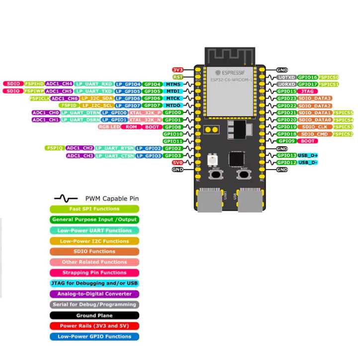 Esp32 C6 Wroom 1 N16r8 купить в Москве Usb Type C отладочную плата Esp32 C6 с доставкой по