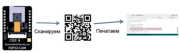 Как создать сканер Qr кодов с использованием Esp32 Cam и Arduino Ide блог