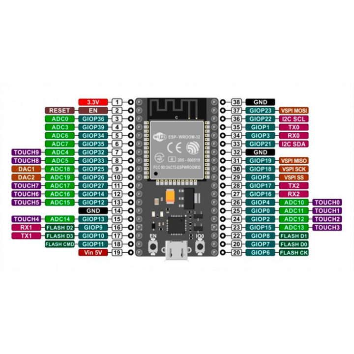 NodeMCU 32S купить в Москве отладочную плату на ESP-32 на 38 контактов ...