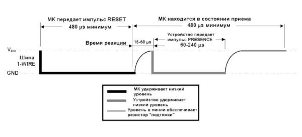 Интерфейс OneWire в Arduino IDE: простое управление устройствами