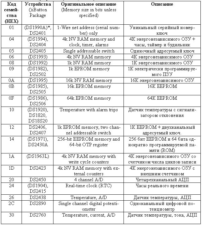 Интерфейс OneWire в Arduino IDE: простое управление устройствами