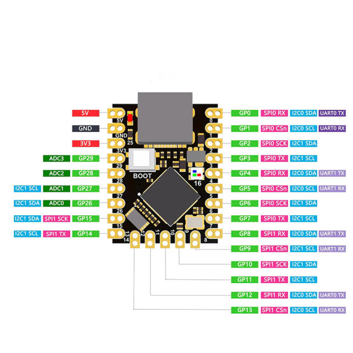 RP2040 Super Mini купить в Москве отладочную плату на чипе Raspberry Pi ...