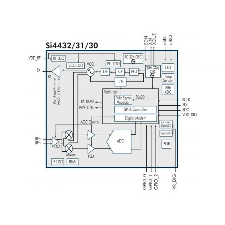 SI4432 - купить в Москве радиомодуль 240-930 МГц для Arduino с ...